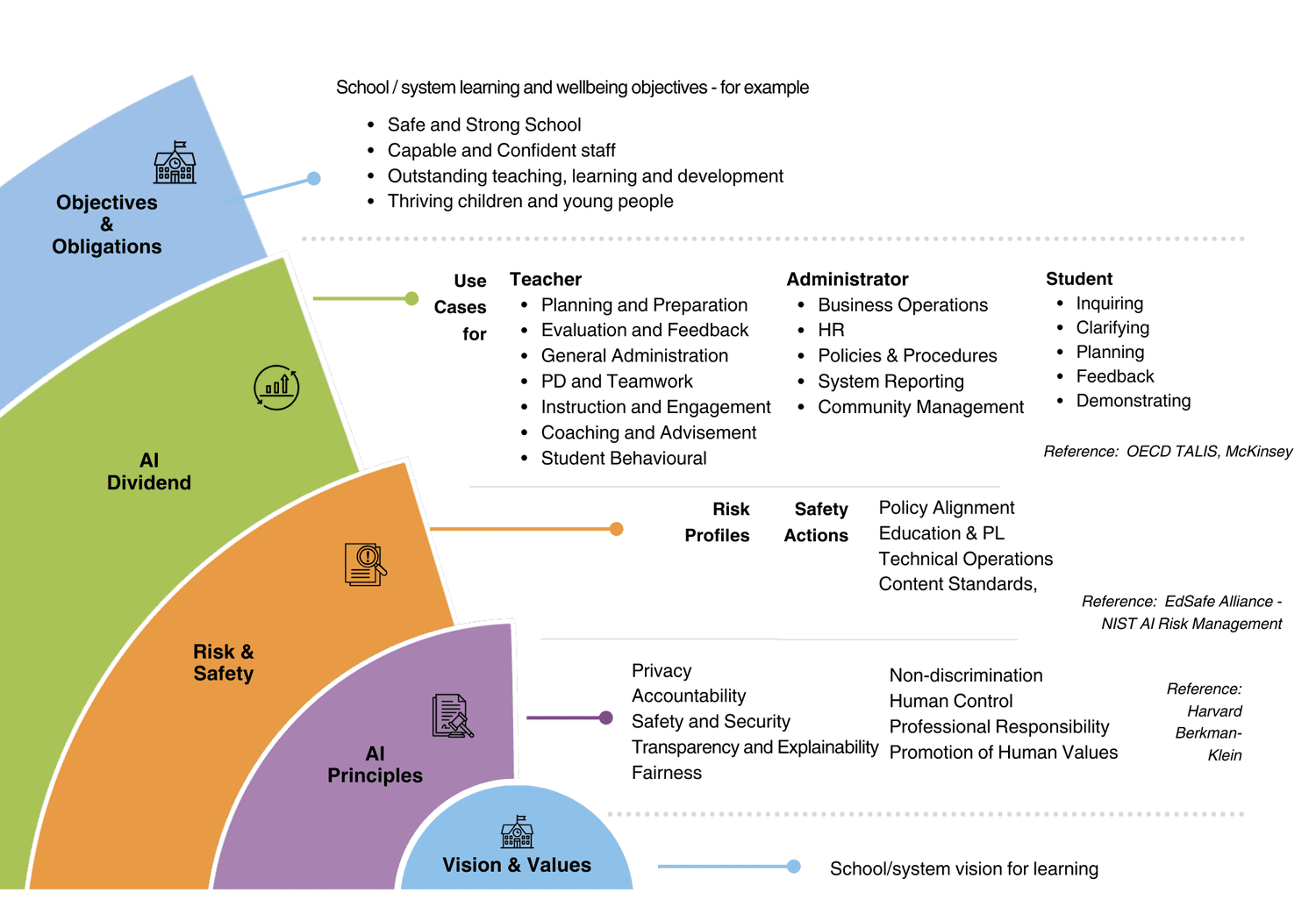 Resources — IAMAI