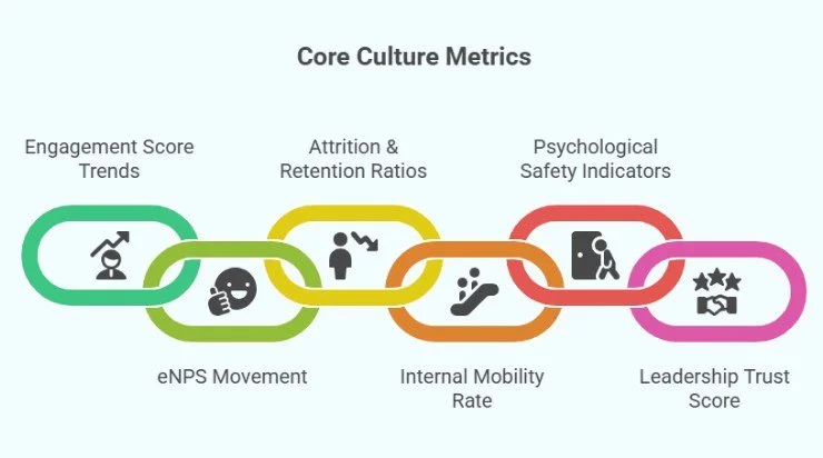 How To Measure Company Culture in 2026: 8 Effective Methods — Alpha ...