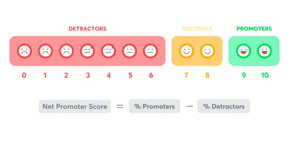 How To Measure Company Culture in 2026: 8 Effective Methods — Alpha ...