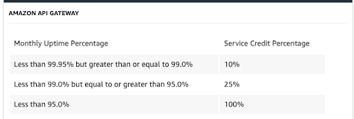 10 Tips for Negotiating Your AWS Agreement — Alpha Apex Group ...