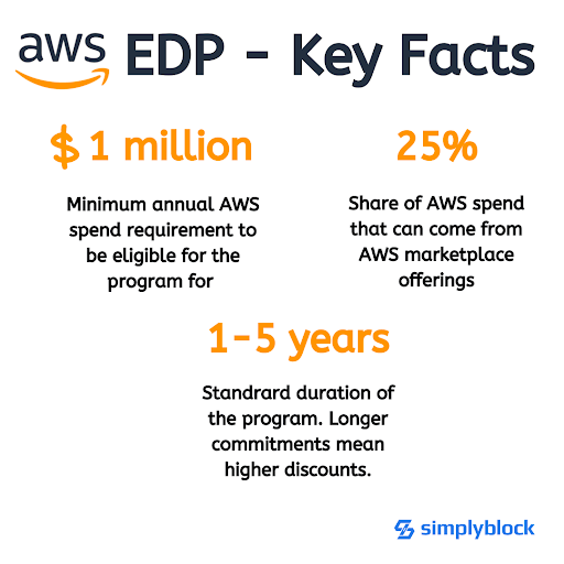 10 Tips for Negotiating Your AWS Agreement — Alpha Apex Group ...