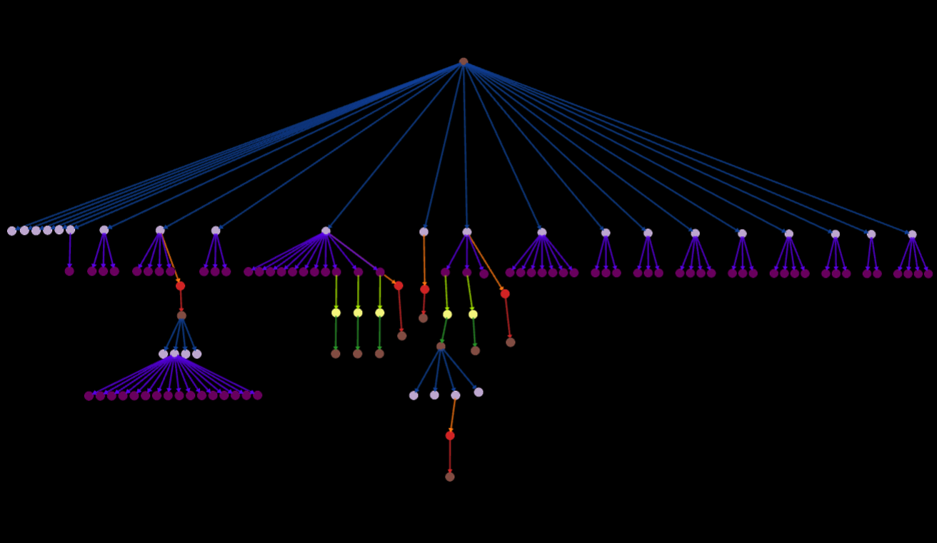 Anti-Fraud — Kineviz