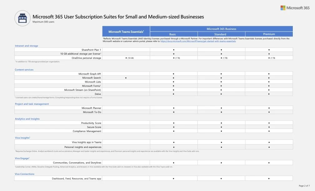 M365 E3 or F3? M365 vs. O365? What do I choose for my organization ...