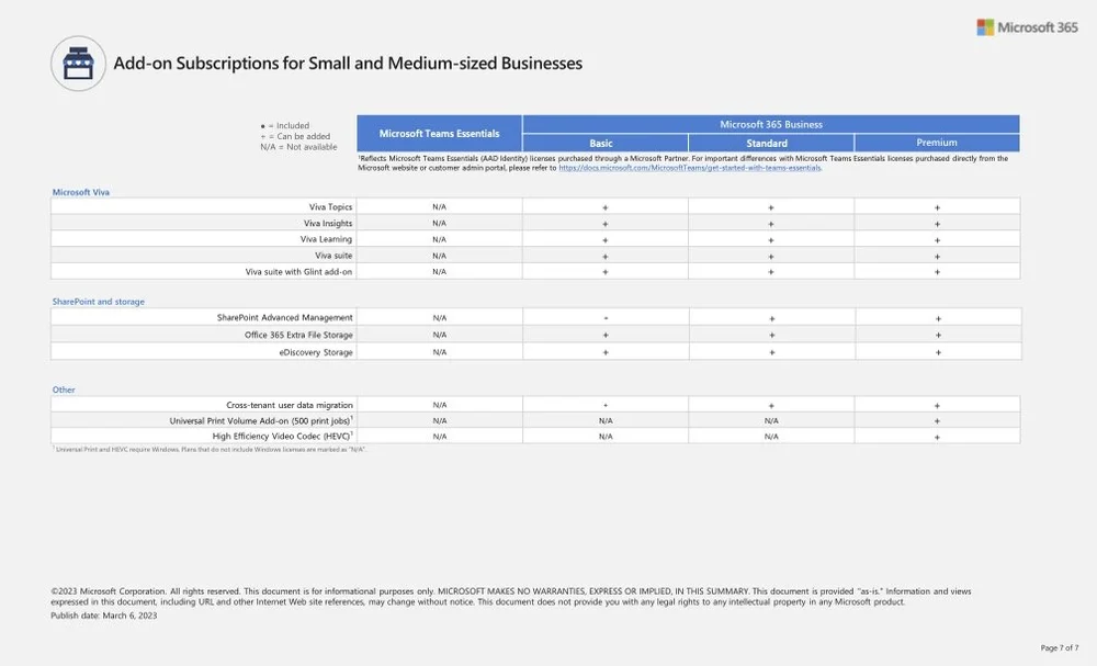 M365 E3 or F3? M365 vs. O365? What do I choose for my organization ...