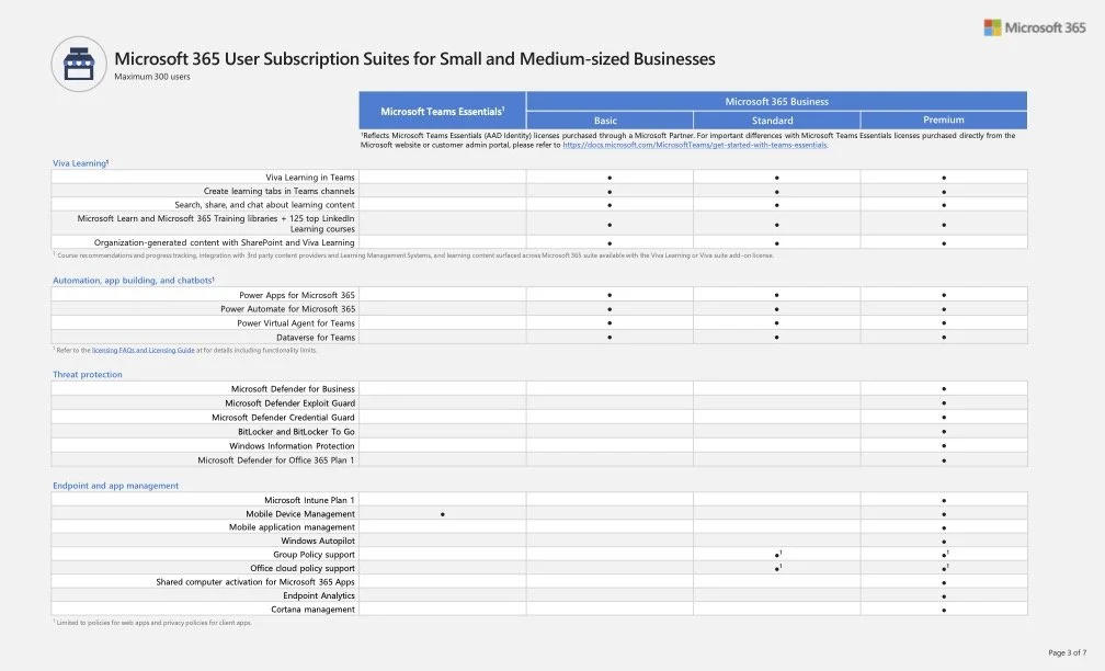 M365 E3 or F3? M365 vs. O365? What do I choose for my organization ...