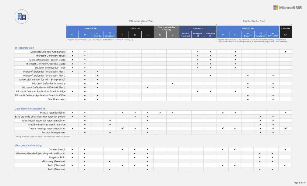 M365 E3 or F3? M365 vs. O365? What do I choose for my organization ...