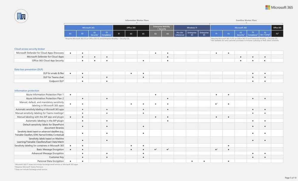 M365 E3 or F3? M365 vs. O365? What do I choose for my organization ...