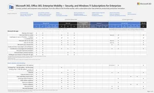 M365 E3 or F3? M365 vs. O365? What do I choose for my organization ...