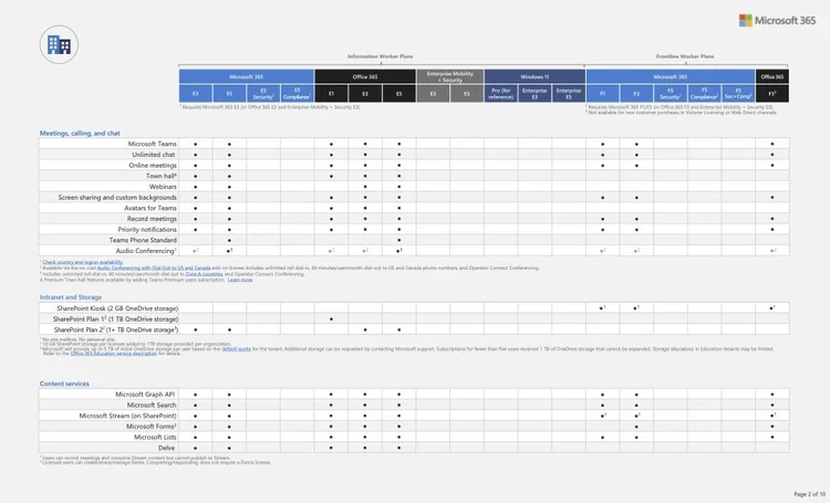 M365 E3 or F3? M365 vs. O365? What do I choose for my organization ...