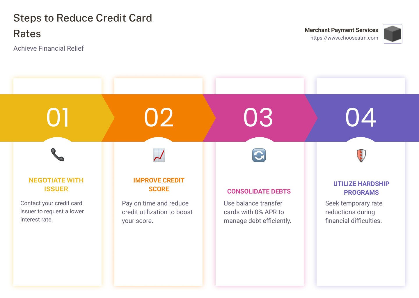 The Rate Debate: Strategies to Lower Credit Card Interest — Choose ATM