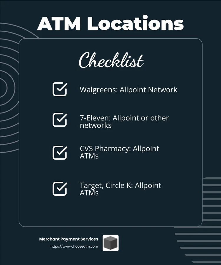 Chicago's Free ATM Network: Save on Fees — Choose ATM