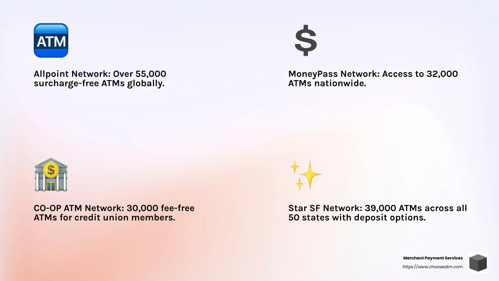 Chicago's Free ATM Network: Save on Fees — Choose ATM