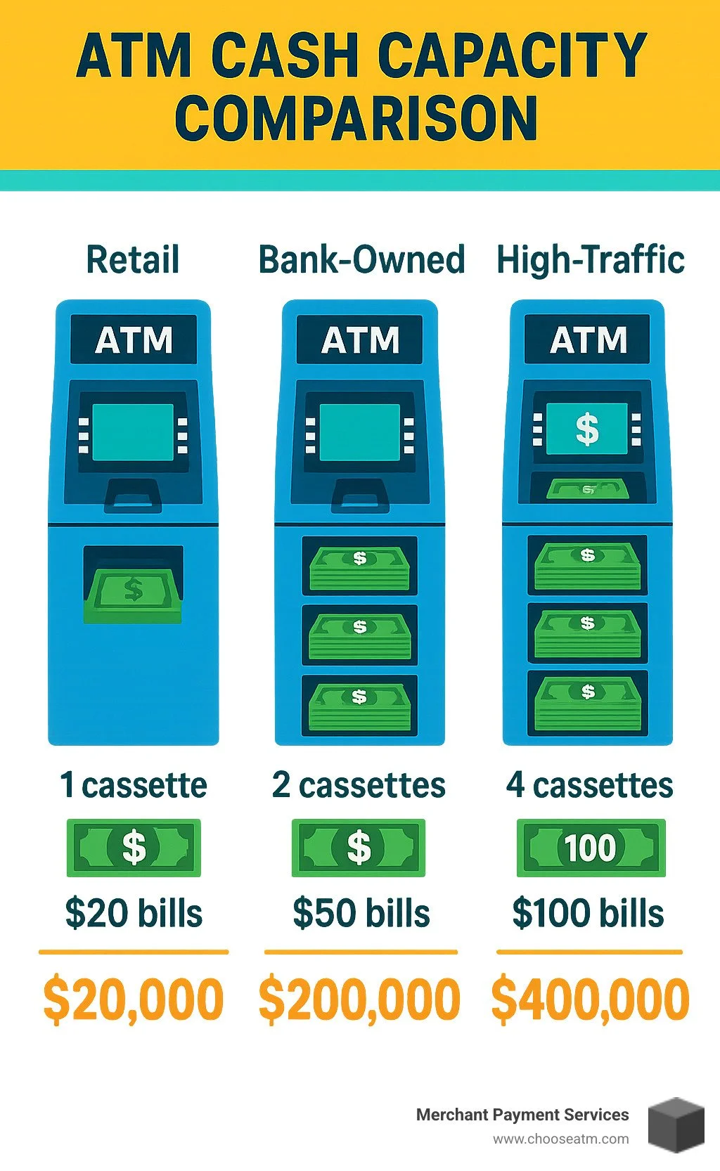 How Much Cash Fits in an ATM? The Surprising Truth — Choose ATM