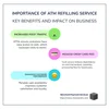 Cash Flow 101: Understanding ATM Refilling Services — Choose ATM