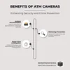 The Eye in the ATM: Understanding Camera Surveillance — Choose ATM