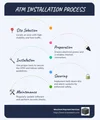 How to Install an ATM: A Step-by-Step Guide — Choose ATM