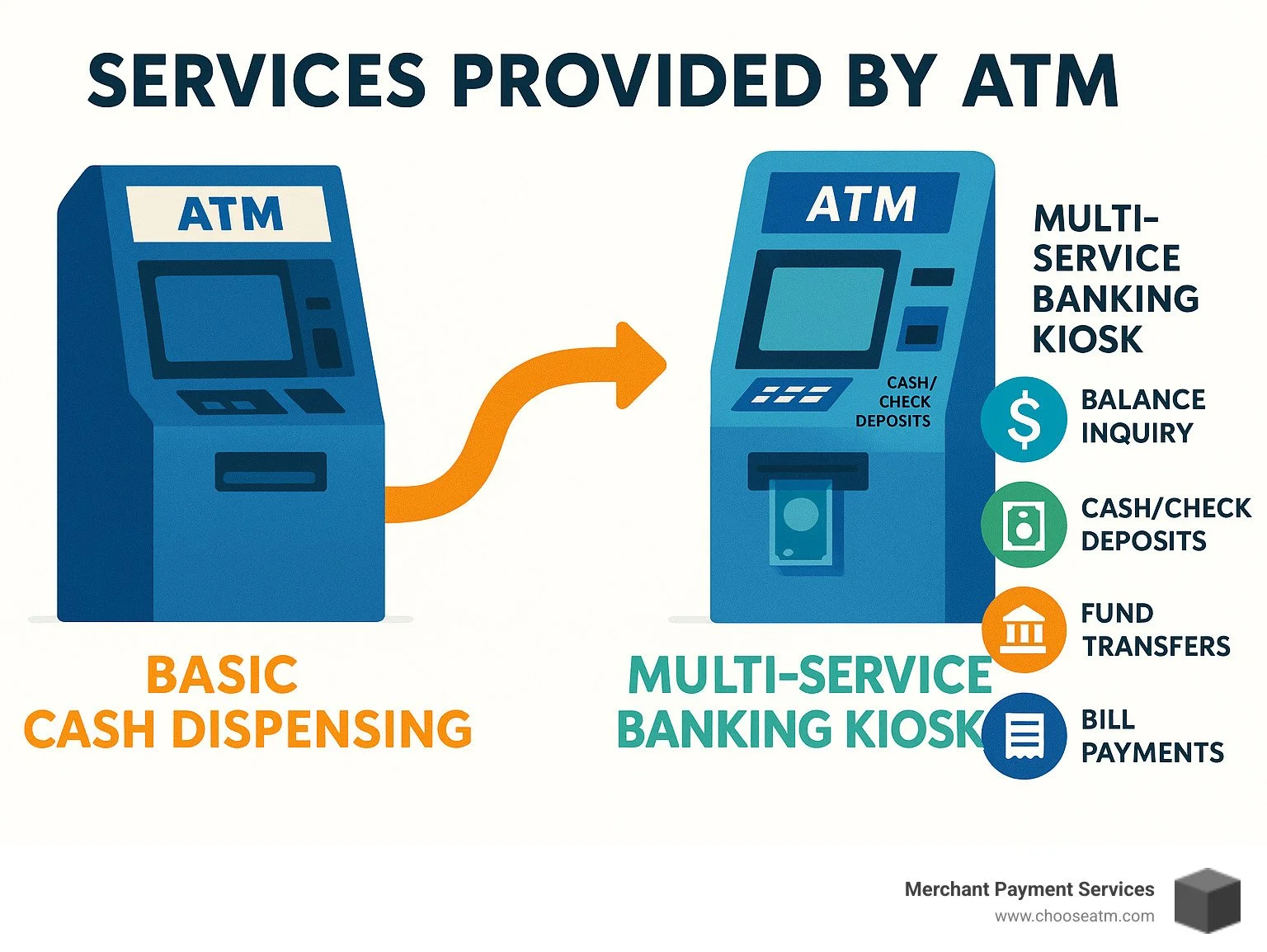 The ATM Advantage: A List of Services You Didn't Know Existed — Choose ATM