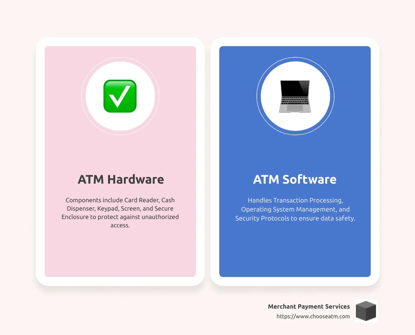 Inside the Box: Understanding ATM Hardware and Software — Choose ATM