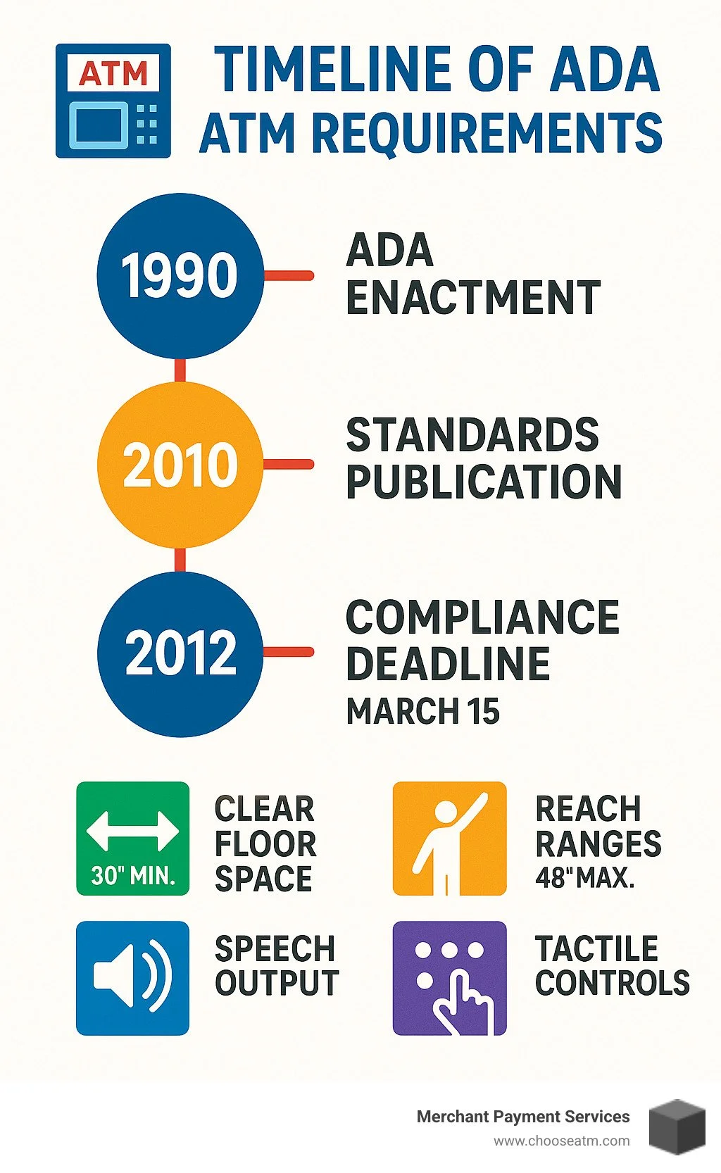 Accessible ATMs 101: Navigating ADA Compliance with Confidence — Choose ATM