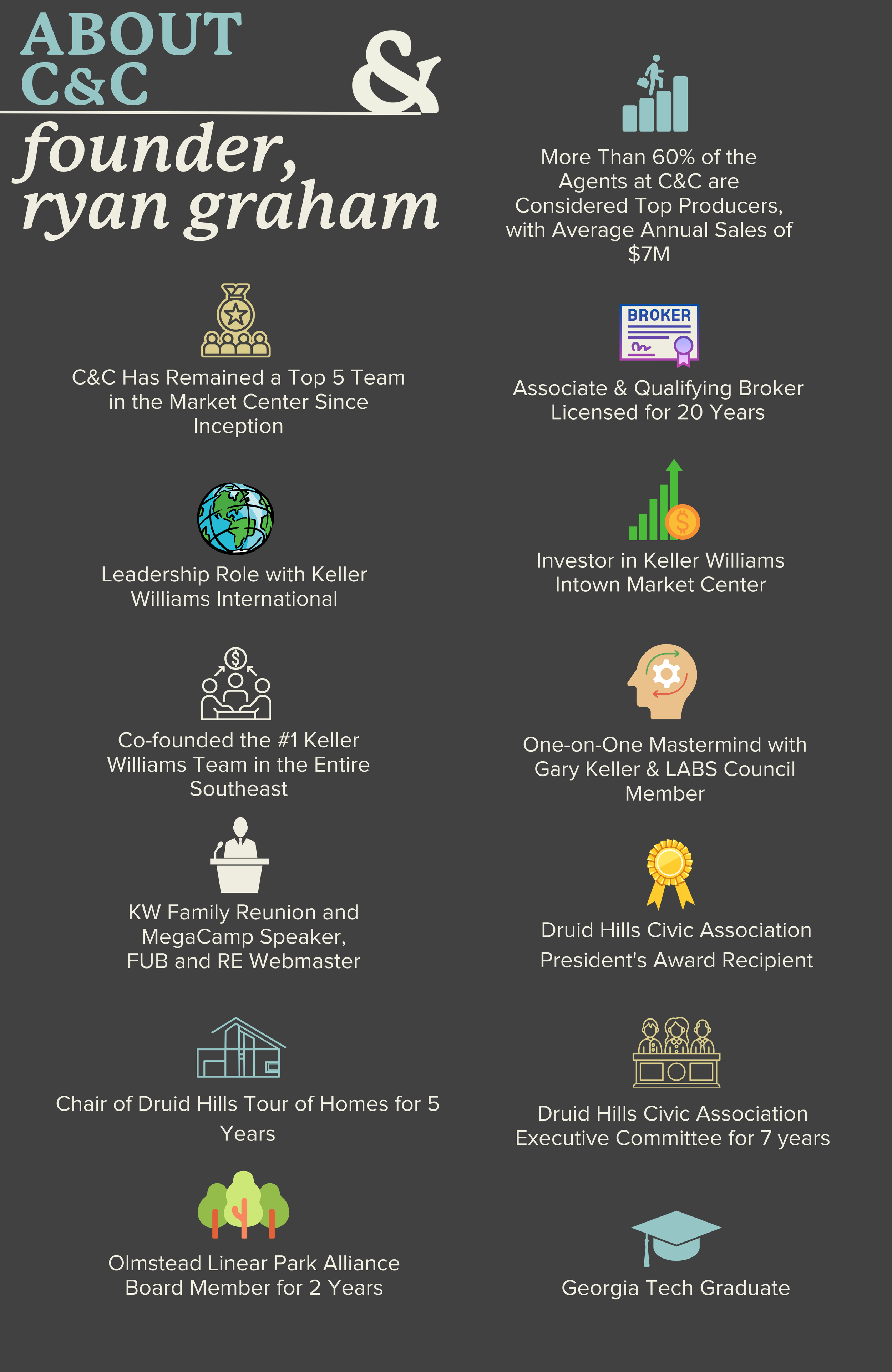 Community & Council Realty Group | Find Your Atlanta Home