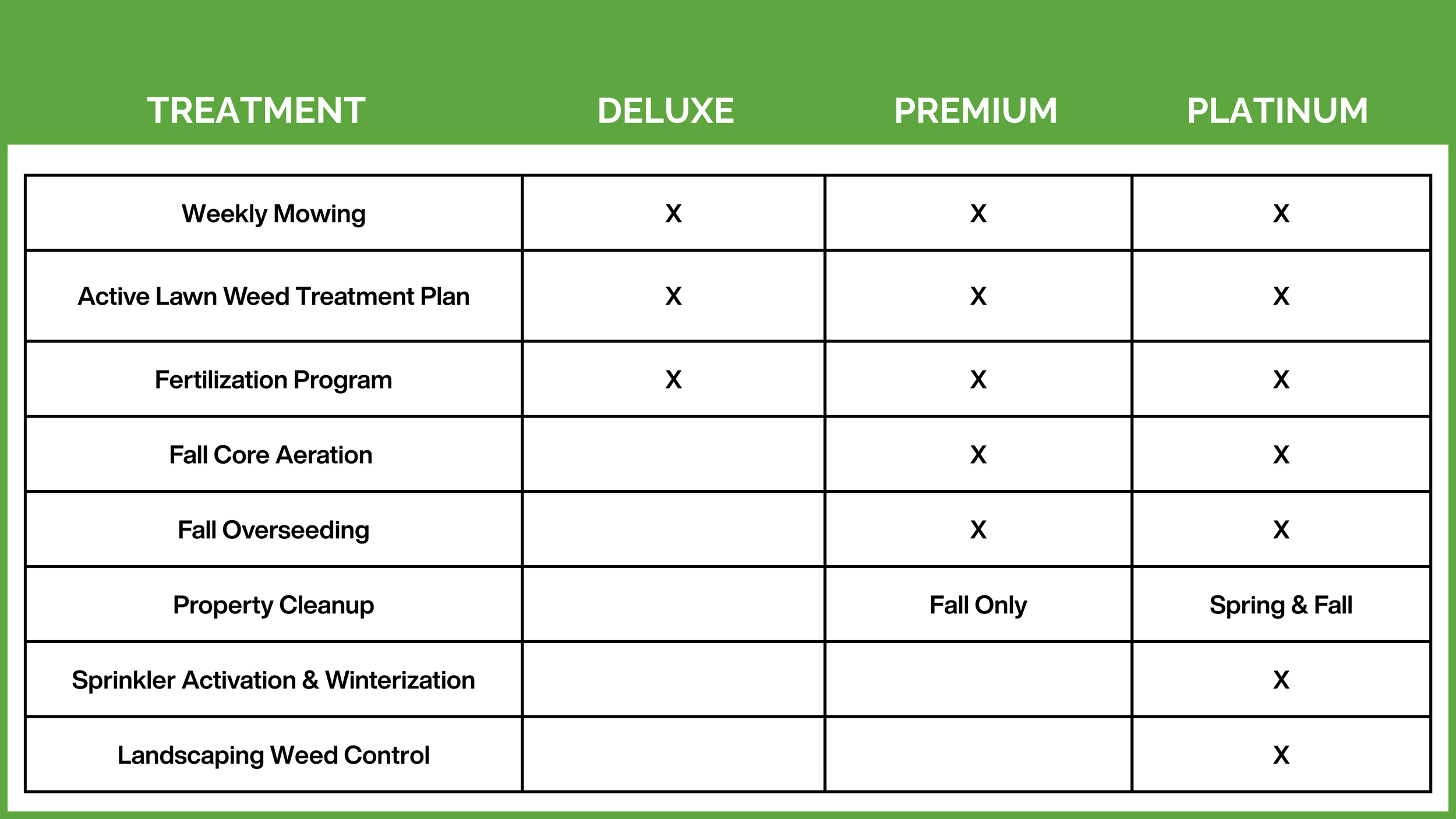 Residential Maintenance | Enhance Your Outdoors — Mile High Grass Cuts