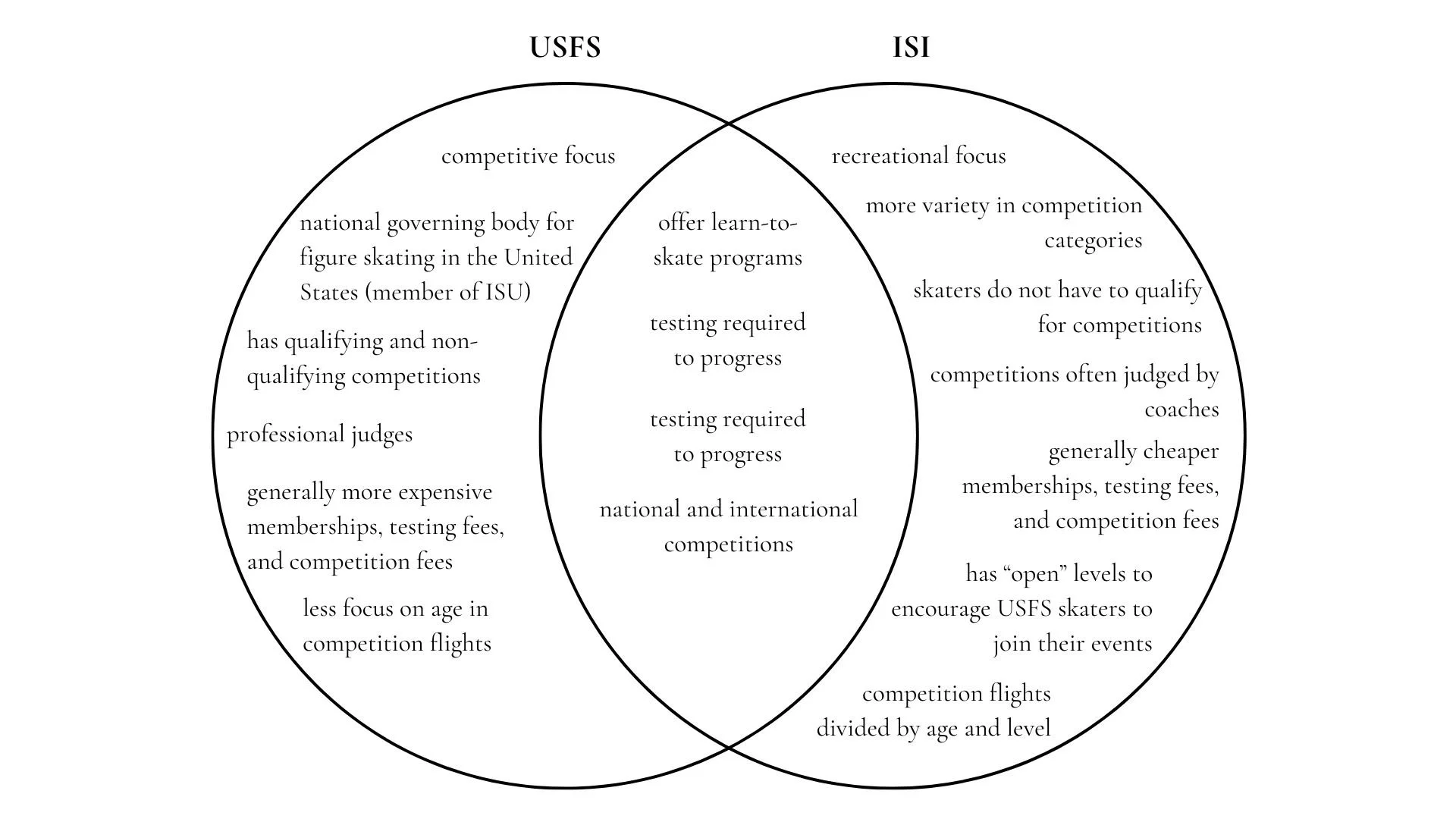 USFS vs ISI — THE GLIDE GUIDE