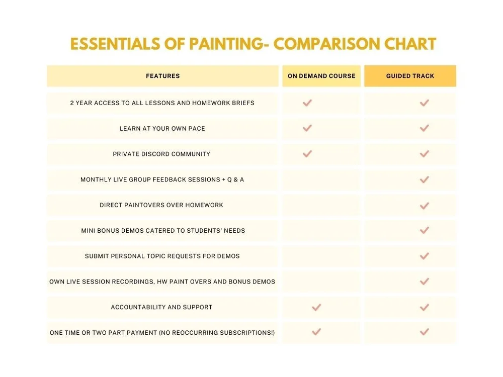 Essentials of Painting GUIDED TRACK — The Art of Tiffanie Mang