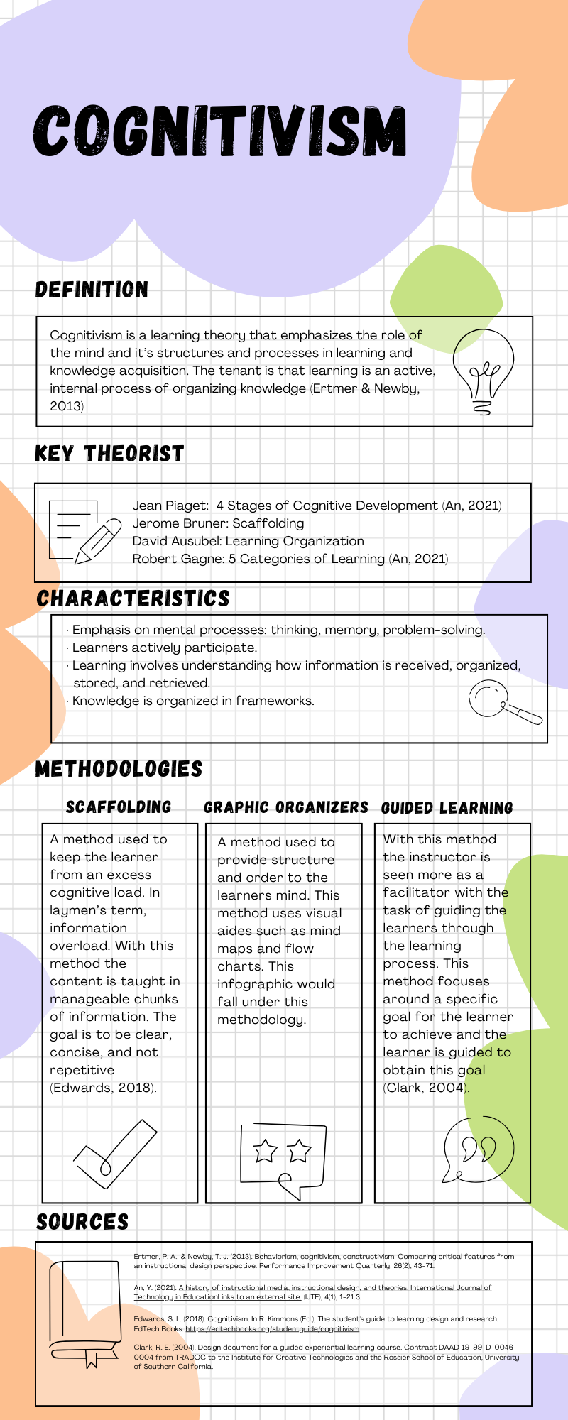 Infographics — paulwetheringtonii
