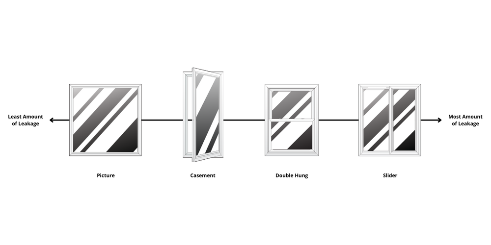 WindowLab | Window Air Leakage Rating: What It Means for Your Home