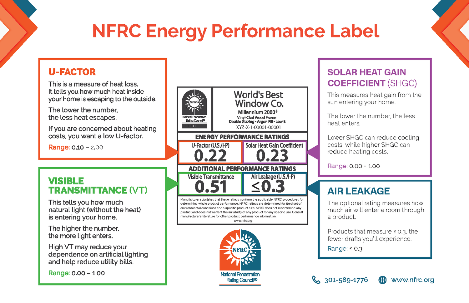 WindowLab | Understanding Condensation Resistance Factor for Windows