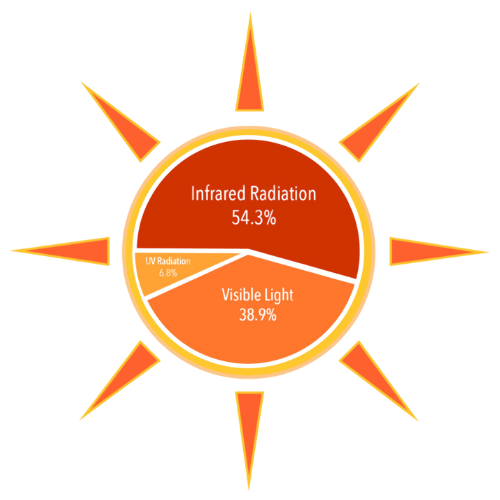 WindowLab | Visible Transmittance For Windows Explained