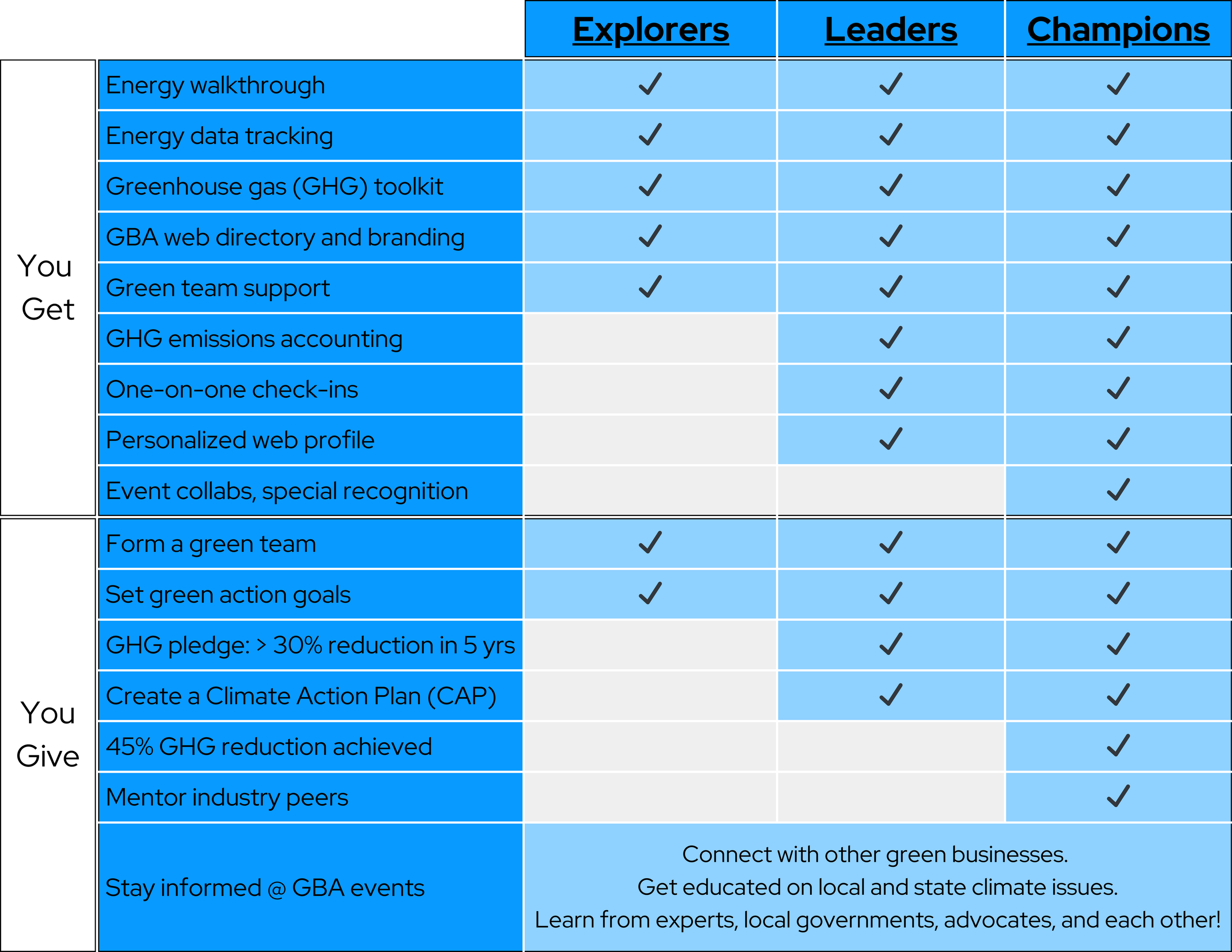 Join GBA — Community Climate Collaborative