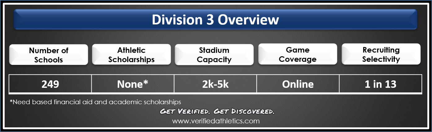 Understand the Different College Football Divisions — Verified Athletics