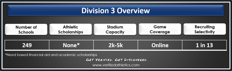 Understand the Different College Football Divisions — Verified Athletics