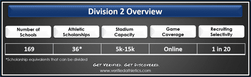 Understand the Different College Football Divisions — Verified Athletics