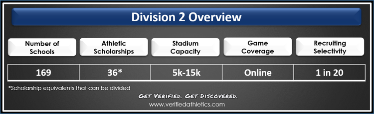 Understand the Different College Football Divisions — Verified Athletics