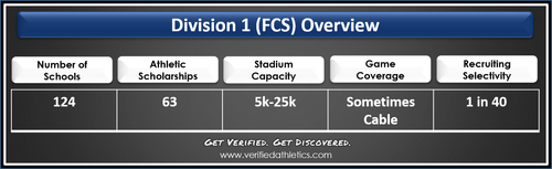 Understand the Different College Football Divisions — Verified Athletics