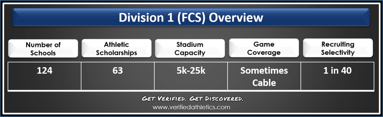 Understand the Different College Football Divisions — Verified Athletics