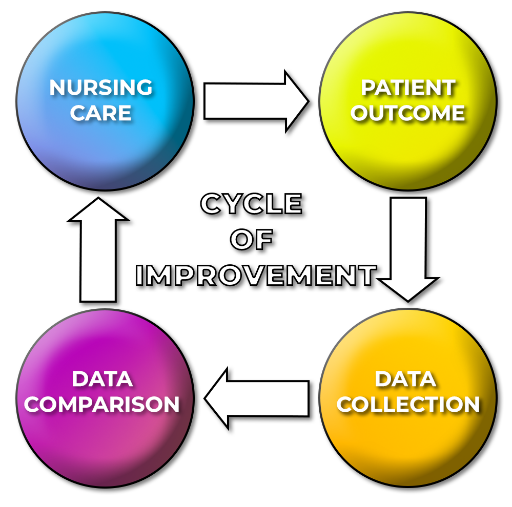 What is an NSI? — Oculi Data - A Nationally Benchmarked NSI Database