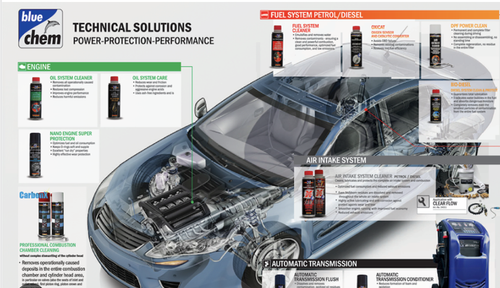 bluechemUSABluechem Solutions | Advanced system cleaners deliver lower fuel