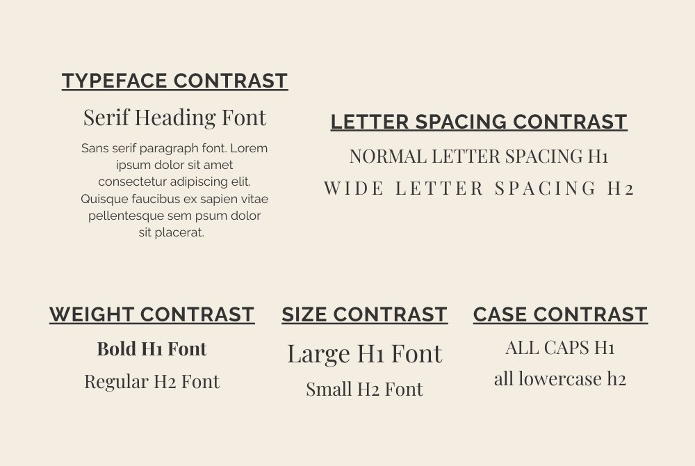 Fonts That Fit: Building a Font System for Your Brand — The Lavish ...