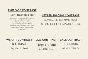 Fonts That Fit: Building a Font System for Your Brand — The Lavish ...