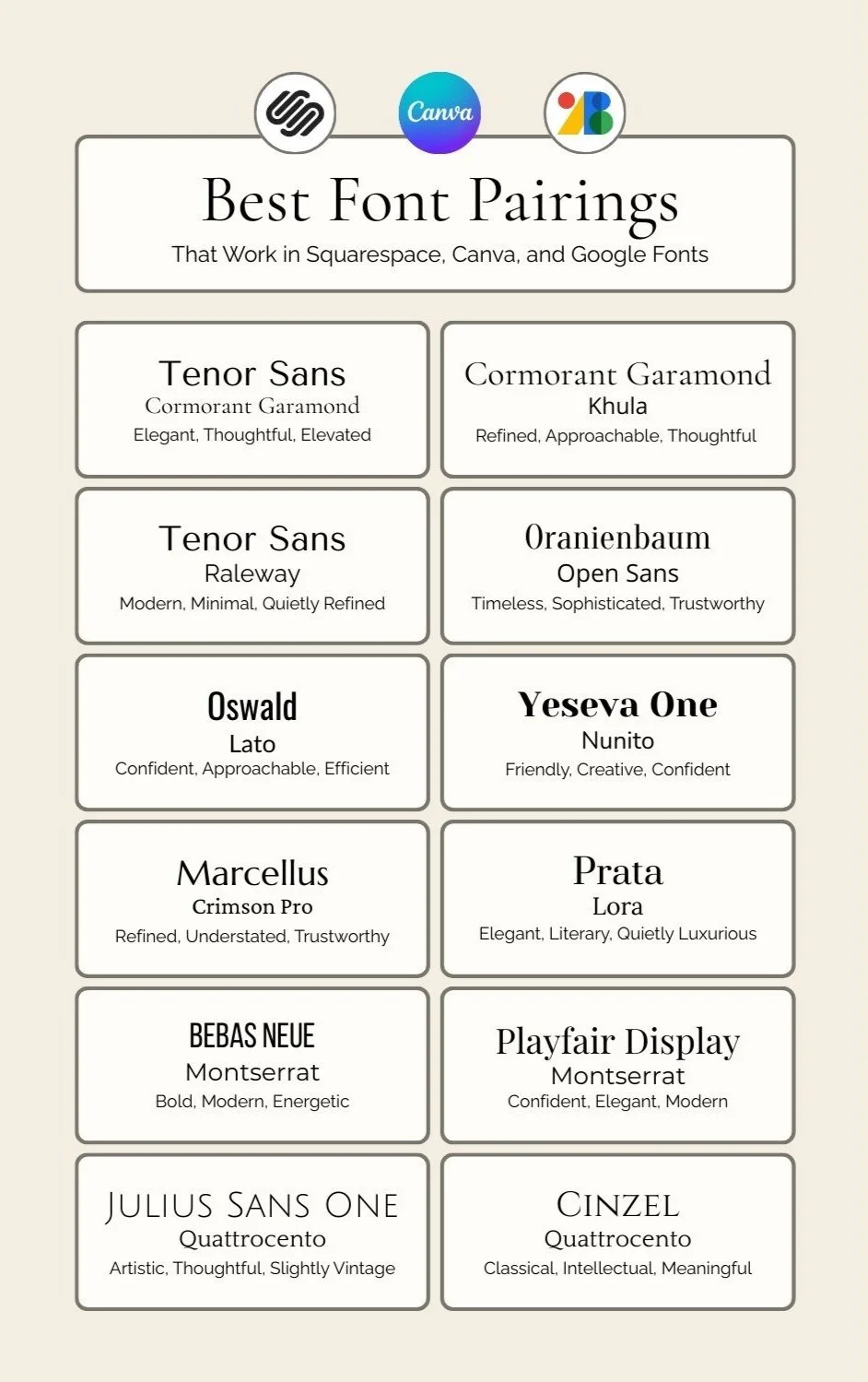 Fonts That Fit: Building a Font System for Your Brand — The Lavish ...