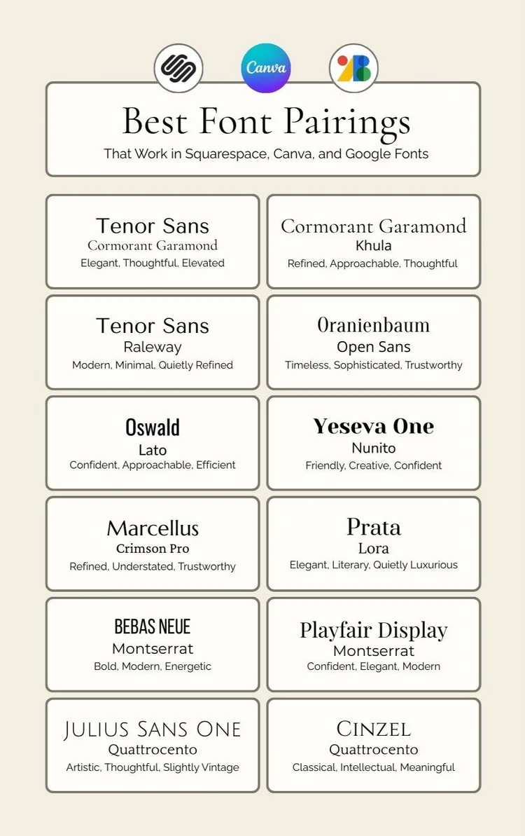 Fonts That Fit: Building a Font System for Your Brand — The Lavish ...