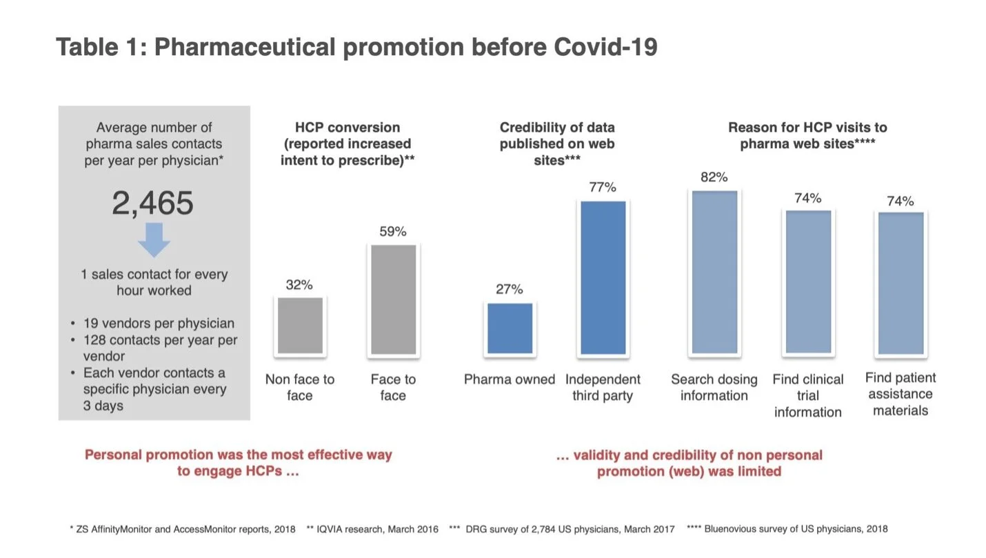 It’s ‘Back to the Future’ for Pharmaceutical Sales — Luminous life ...