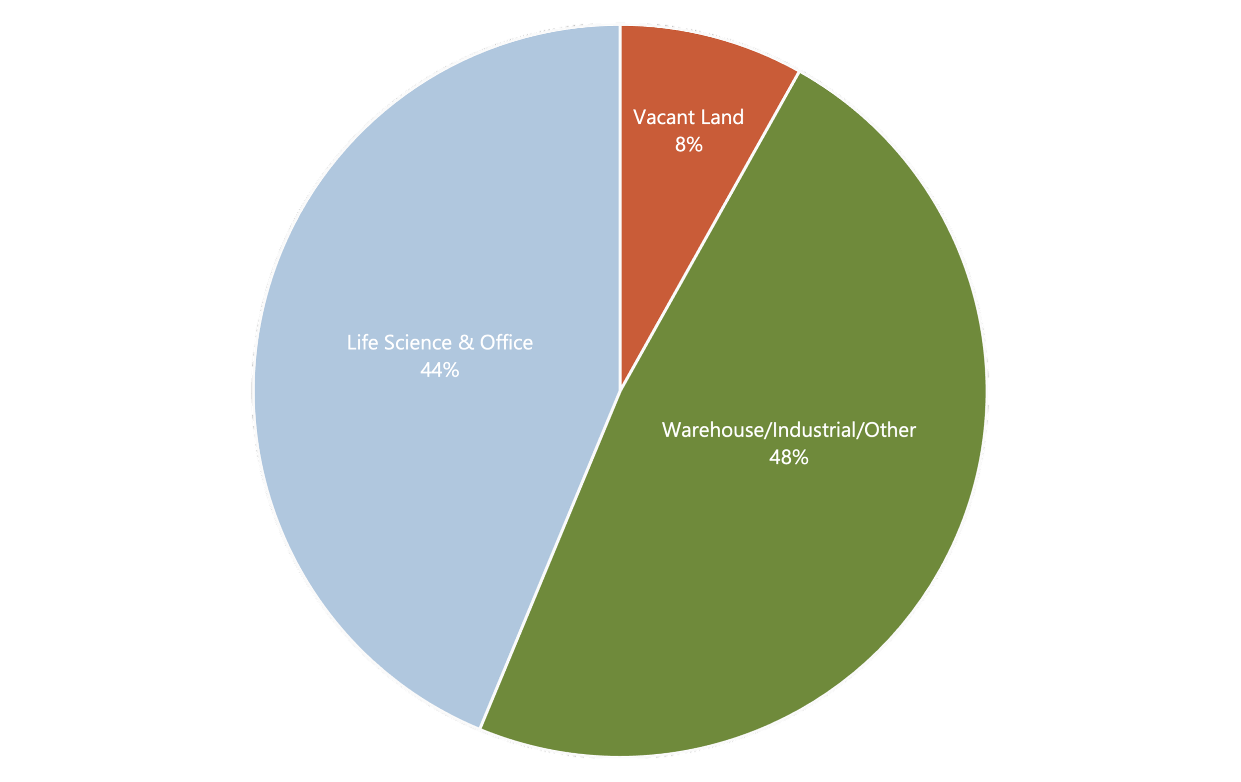 General 6 — SSF Eastern Neighborhoods CFD