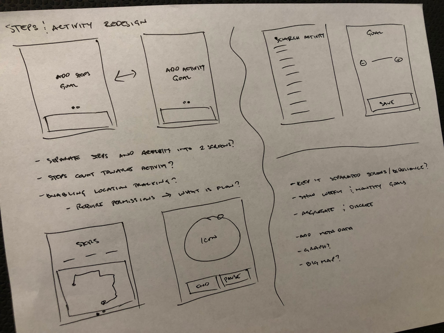 Activity Tracker — Trillion Nguyen