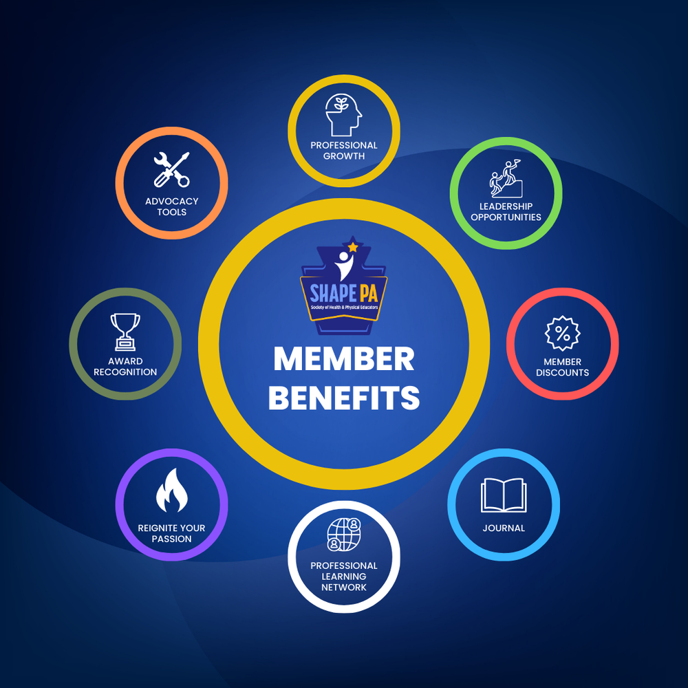 Membership — SHAPE PA