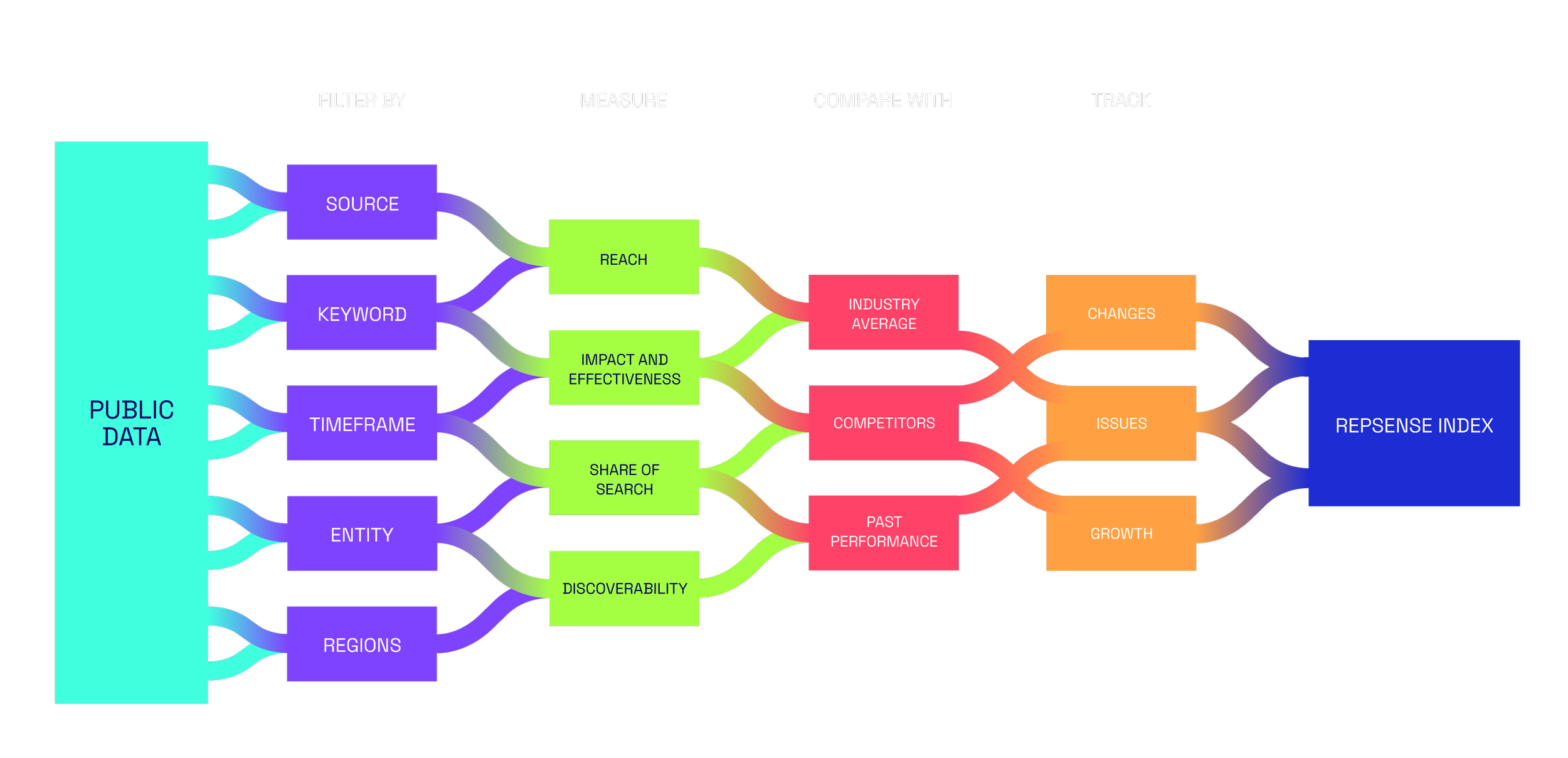 Repsense Index – AI-driven Media Analytics | Repsense