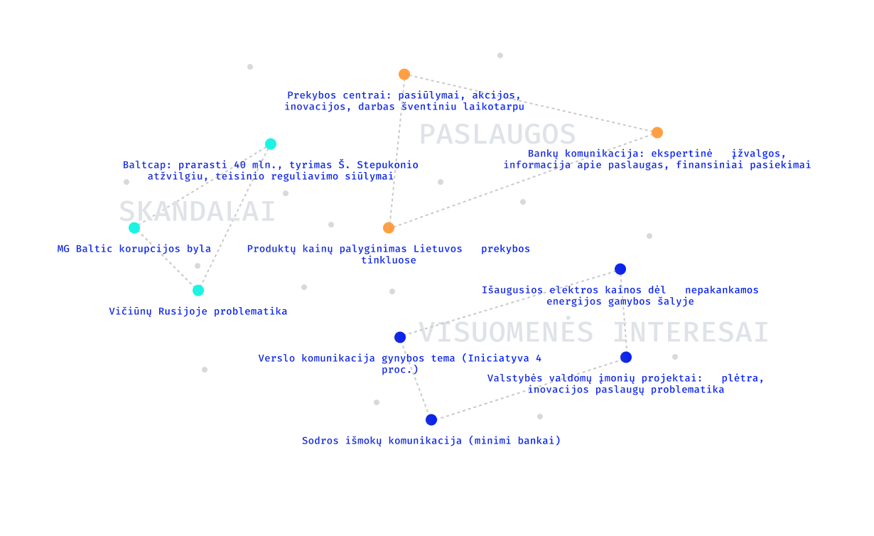 Reputacijos indeksas | Įmonių reputacijos tyrimas | Repsense